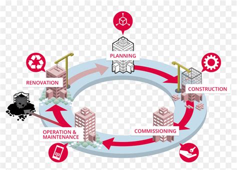 Lifecycle Of A Building Byggnads Livscykel Hd Png Download 2976x2112 4262148 Pinpng