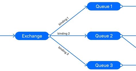 Rabbitmq Vs Apache Kafka какой брокер сообщений выбрать — Teletype