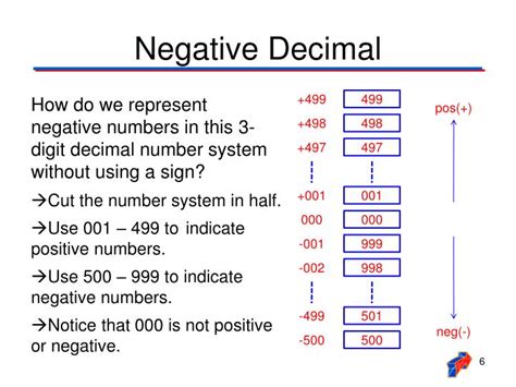 Ppt 2s Complement Arithmetic Powerpoint Presentation Id3345966