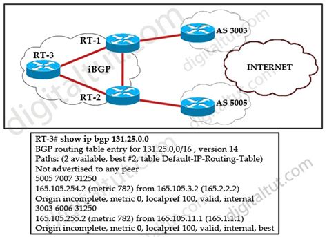Encor Training Bgp Questions 3