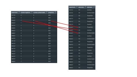 How To Insert Values Into Column By Matching To Two Other Columns R RStudio