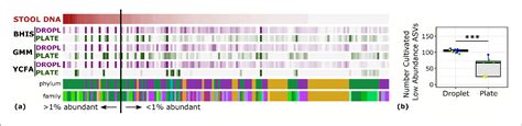 Figure 3 From Droplet Based High Throughput Cultivation For Accurate Screening Of Antibiotic