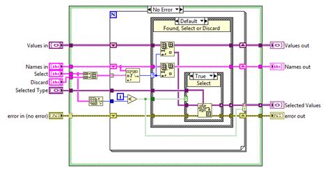 Class Member Vim Breaks Ppl Compilation In 2019 Works In 2017 Ni Community