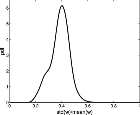 Kernel Density Estimate Of The Spatial Probability Density Function Of Download Scientific