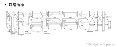 深度学习基本理论 06 经典神经网络介绍 经典神经网络详解 Csdn博客