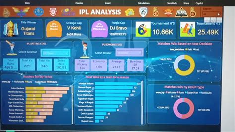 Aditya Kale On Linkedin Infotact Infotactsolutions Dataanalysis