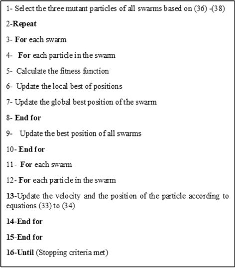 The Pseudo Code Of Ipso Algorithm Download Scientific Diagram