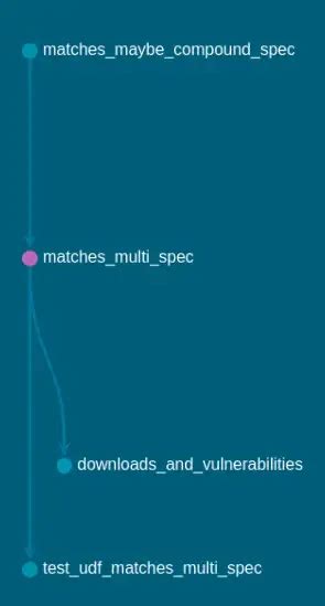 Materialized Udfs In A Dbt World Tempered Works Ltd