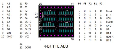 Bit TTL ALU Hackaday Io