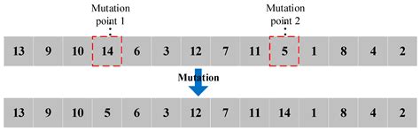 Container Loading Optimization In Rail Truck Intermodal Terminals Considering Energy Consumption