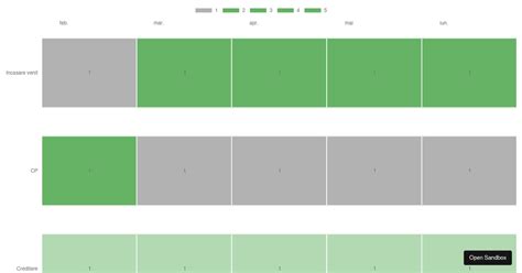 Chartjs Chart Matrix Examples Codesandbox