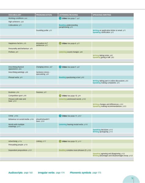 [download] Tải File Pdf Navigate Intermediate B1 Plus Coursebook Tranhtomau Vn