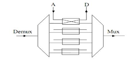 Figure 11 From Arrayed Waveguide Grating Semantic Scholar