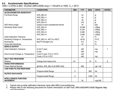 Mpu6050 I2c Sampeling Frequency For Fft Deutsch Arduino Forum