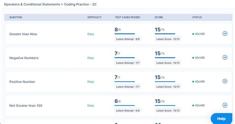 Supriya Bathala On Linkedin Day21 30daysofcoding Python Coding Learningjourney