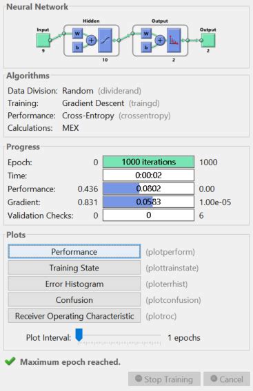 Using Matlabs Deep Learning Toolbox Part 1 Predicting Cancer Malignancy Using Shallow Neural