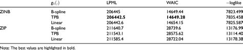 Comparison Criteria For Joint Modeling Of Longitudinal Zero Inflated Download Scientific