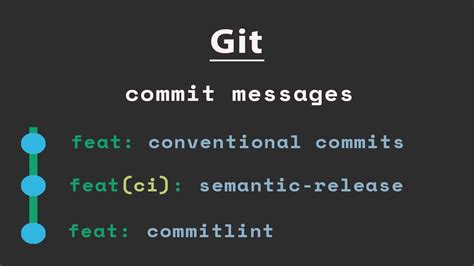 Git Commit Message And Conventional Commits Youtube