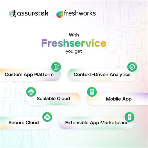 With Freshworks You Can Manage All Of Your Daily It Services With Just… Assuretek It Solutions