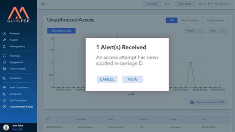 safety and security unauthorized access glimpse analytics