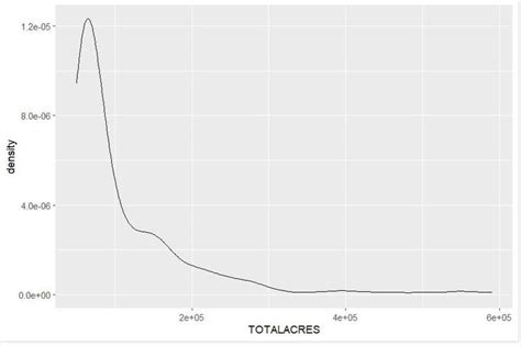 Master Data Visualization With Ggplot2 Geeksforgeeks
