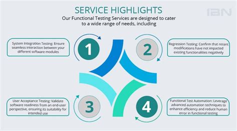 Get Reliable Functional Testing Services For Your Software Ibn Technologies