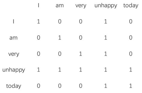 Applied Sciences Free Full Text Targeted Sentiment Classification Based On Attentional