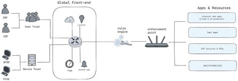 Figure From Full Mesh Networking Technology With Peer To Peer Grid