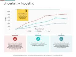 Uncertainty Modeling Supply Chain Management Architecture Ppt Graphics Presentation Graphics