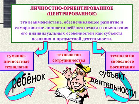 Использование личностно ориентированных технологий в ДОУ презентация онлайн