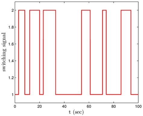 Fractal Fract Special Issue Modeling Optimization And Control Of Fractional Order Neural