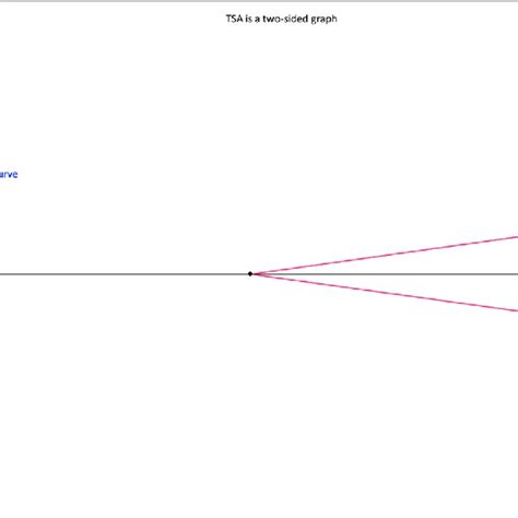 Trial Sequential Analysis Randomised Clinical Trials Download Scientific Diagram