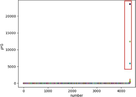 Improved Decision Graph Of Learning Progress And Chapter Test Scores