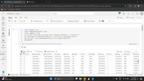 Sai Siddardha Kudupudi On Linkedin Dataanalytics Microsoftfabric Datavisualization Apachespark