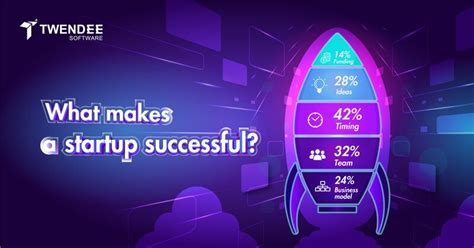 How Twendee Helps Startups Succeed Twendee Software Posted On The