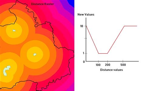Reclassifying Raster Value Classes Based On Pre Defined Function Using Arcgis Spatial Analyst