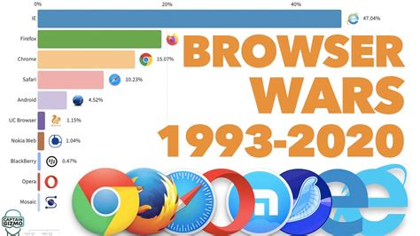 27 Years Of Web Browser Trends Summarized In One Motion Infographic