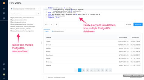 Datadna Heroku Dev Center