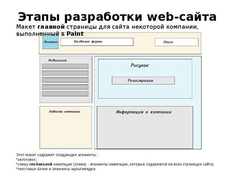 Макеты сайтов для верстки Бесплатные шаблоны Psd Html Css — Вебджемрф