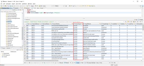 Understand Relationships Between Your IBM TM1 Objects