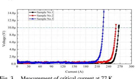 Figure 1 From Design Of Hts Power Cable With Fault Current Limiting Function Semantic Scholar