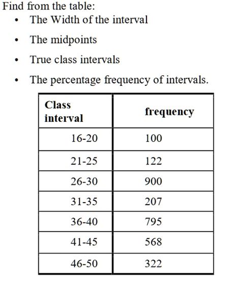 Video Solution Find From The Table The Width Of The Interval The