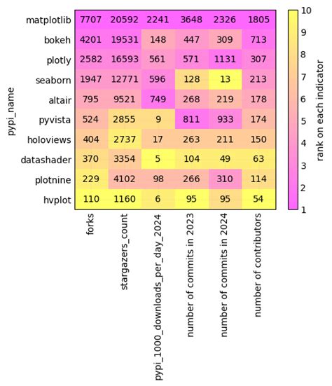 最强合集！python 数据可视化工具，你都用过哪些？python可视化工具有哪些 Csdn博客