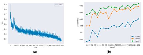Flame And Smoke Semantic Dataset Indoor Fire Detection With Deep Semantic Segmentation Model
