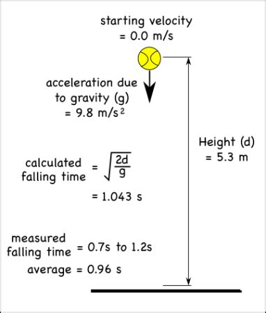 Figuring Out Experimental Error Montessori Muddle