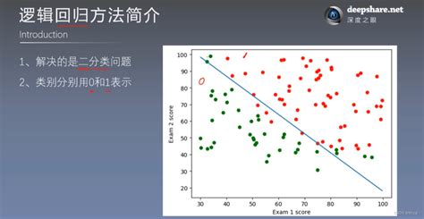 机器学习——逻辑回归 Csdn博客