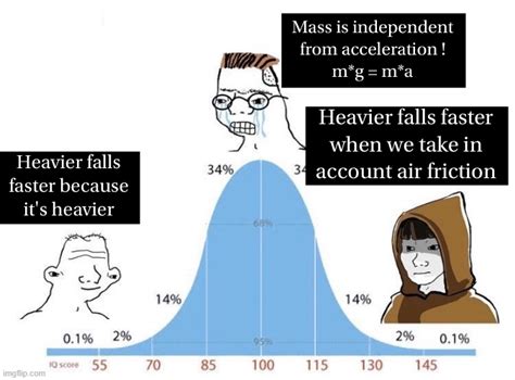 Best Friction Images On Pholder Physicsmemes Interestingasfuck And Educationalgifs