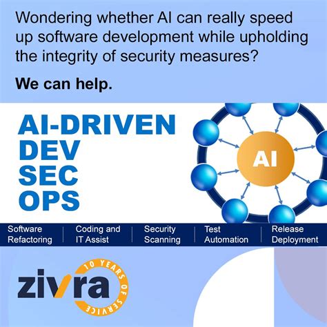 How Ai Affects Devsecops Frameworks Zivra Llc Posted On The Topic