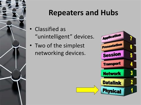 PPT Repeaters Hubs Bridges Switches Routers Gateways PowerPoint