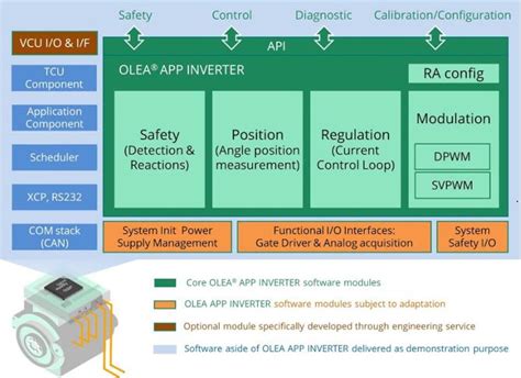 Cissoid Reveals Sic Inverter Control Modules For Electric Motor Control And Power Conversion